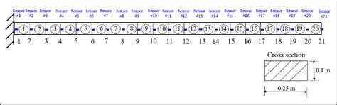 Finite Element Model Of Bar Structure Download Scientific Diagram