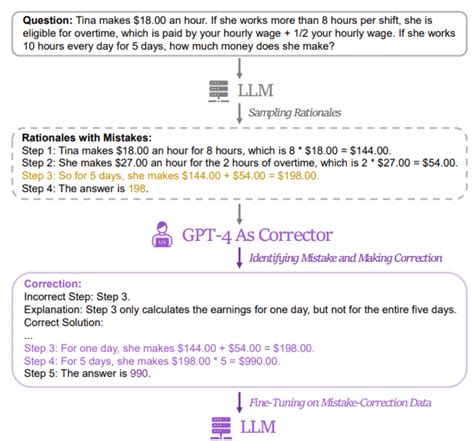 微软推出 从错误中学习 模型训练法号称可模仿人类学习过程 科技 商业信息网 新发经济网 微软推出 从错误中学习 模型训练法号称可模仿人类学习过程 科技 商业信息网 新发经济网
