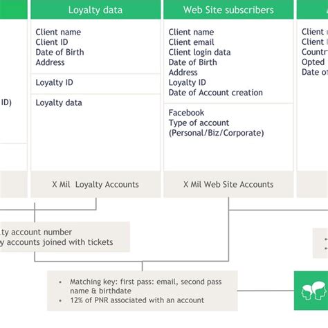 travelers rule based segmentation download scientific diagram