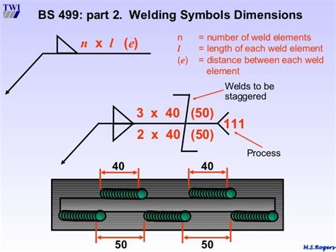 Welding Symbol