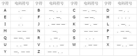 一次看懂摩斯电码的密码 知乎