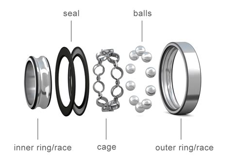 What Are Ball Bearings Used For