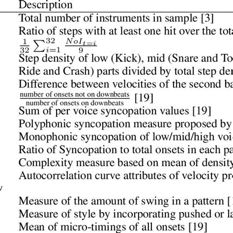 List Of Features Used For Evaluation Download Scientific Diagram