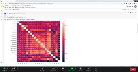 Data Science 360 Certification Program Lead