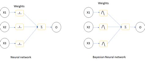subspace inference for bayesian neural network using julia by manu