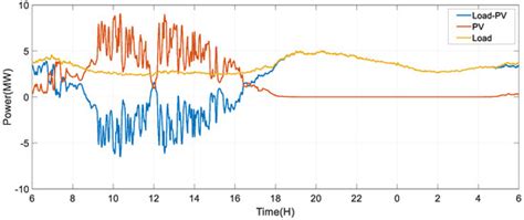 Applied Sciences Free Full Text Voltage Frequency Deviations Control Via Distributed Battery