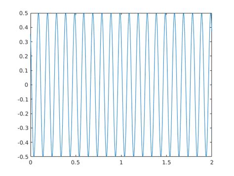 Dart How To Post Data Dropdown To Server In Flutter Stack Overflow