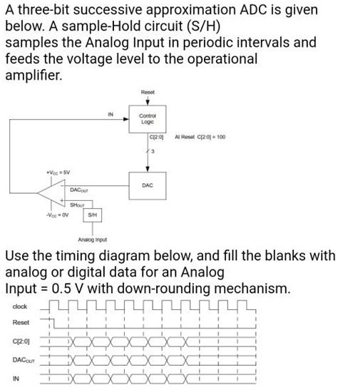 Solved A Three Bit Successive Approximation Adc Is Given Below A