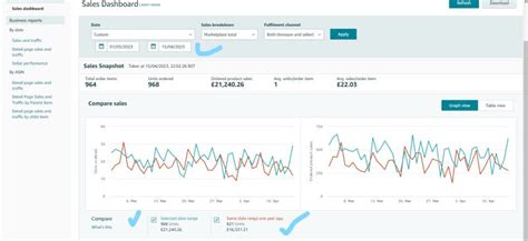 Waseem Shokat On Linkedin Amazonadvertising Ppc Seo Campaigns