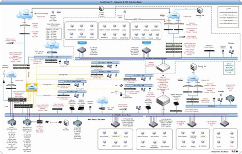 Network Infrastructure Similar Words At Christopher Michalski Blog