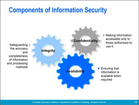 INFO ISO STANDARD INFORMATION SECURITY ISOStandard