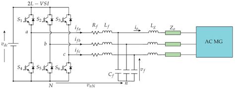 Mathematics Free Full Text Fixed Switching Frequency Modulated