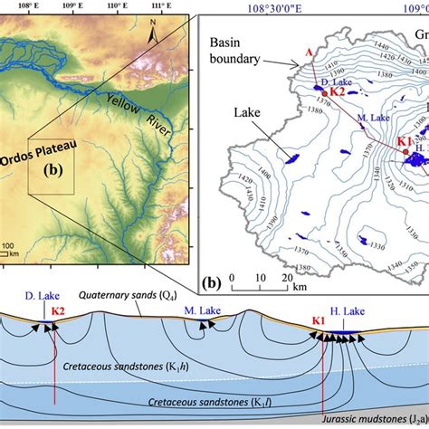 Hierarchically Nested Groundwater Flow Systems A Schematic Map Of Download Scientific