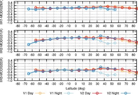 Figure 14 From Calipso Iir Version 2 Level 1b Calibrated Radiances