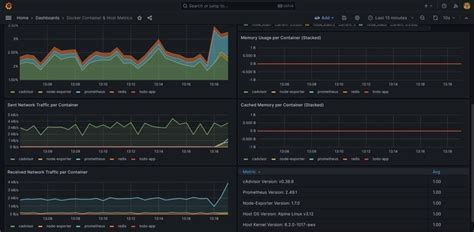 Teresa Shellvin On Linkedin Nodeexporter Grafana Prometheus Monitoring Infrastructure