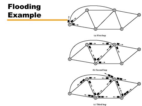 ppt cs 408 computer networks powerpoint presentation free download