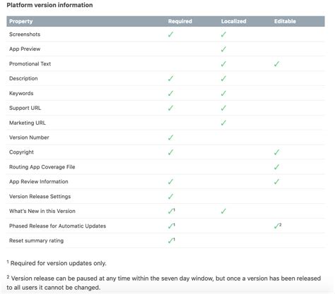 How To Upload Your Localized Assets On The App Store Apptamin
