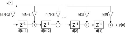 Figure 1 From A Comparison Of Dual Modular Redundancy And Concurrent