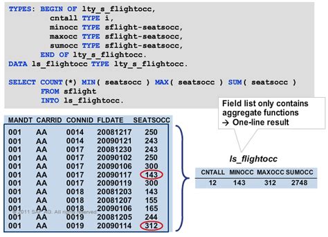 Sapsystemsofreza Taw10 Abap Open Sql