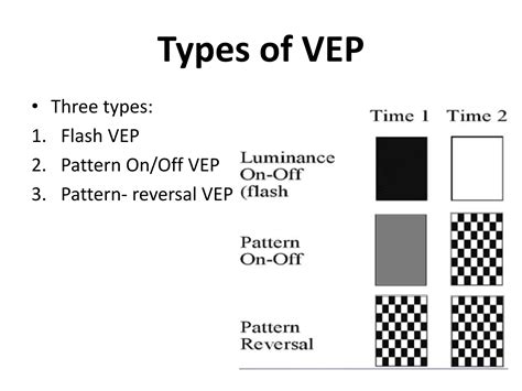 Visual Evoked Potentials Pptx
