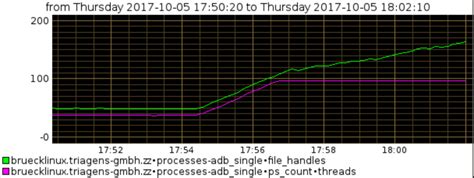 Performance Analysis With PyArango Part III ArangoDB