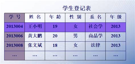 【数据库系统概论】期末总复习广西师范大学数据库系统概论期末速成 Csdn博客