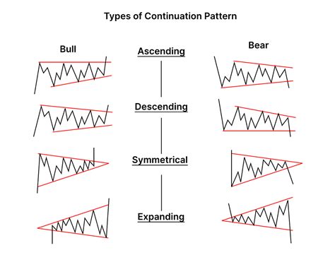 Decoding Market Signals Understanding And Identifying Profitable Candlestick Patterns By Sena Decoding Market Signals Understanding And Identifying Profitable Candlestick Patterns By Sena