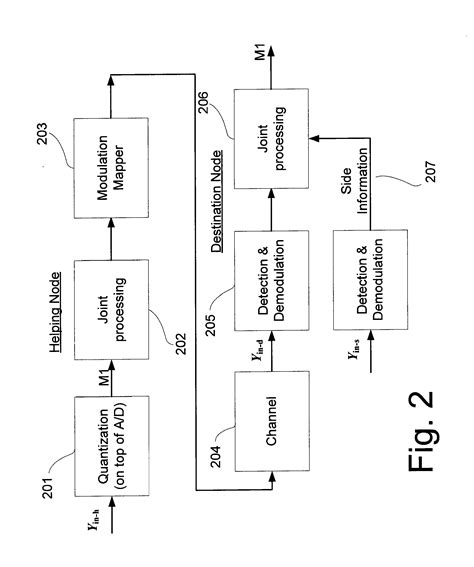 Wireless Network Architecture Patented Technology Retrieval Search