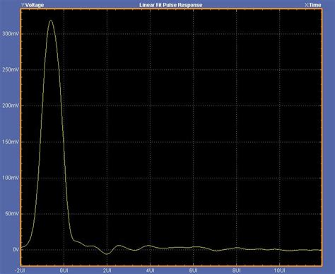 Tekexpress 400g Txe Electrical Compliance Solution For Real Time Oscilloscope Application Help