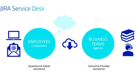 Accuteque Global Pty Ltd Agl Jira Service Desk