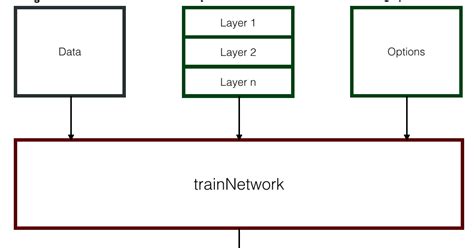 Package Structure