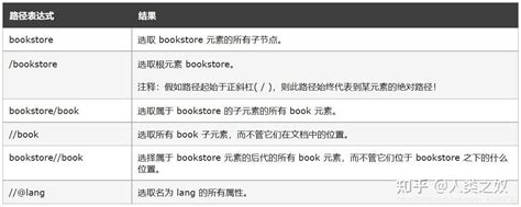 功能强大的python包（八）：scrapy （网络爬虫框架） 知乎
