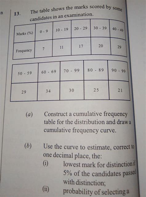 Solved N 13 The Table Shows The Marks Scored By Some N An Examination