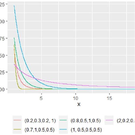 The Probability Density Function Of The Download Scientific Diagram