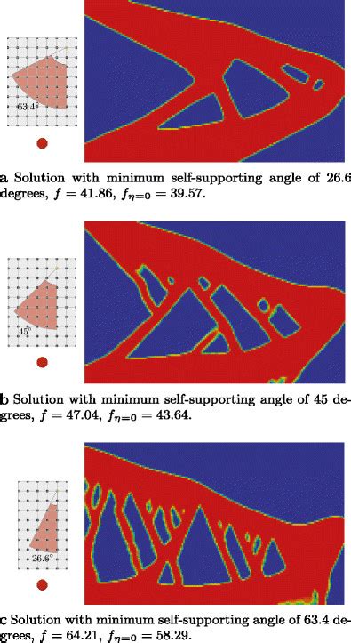 9minimum Compliance Solution To Cantilever Beam Problem With Various