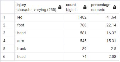 GitHub Paulaloure Portfolio Projects This Is My Main Portfolio Repository I Include Here The