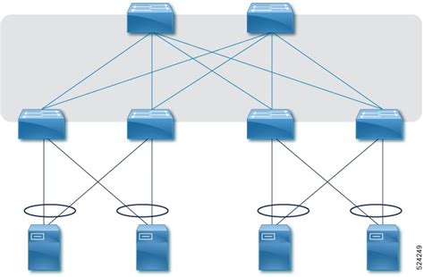 Cisco Nexus Hyperfabric Cisco Nexus Hyperfabric Configure Port Channels Cisco