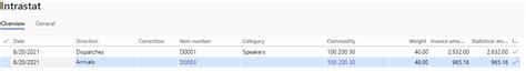 intrastat Österreich finance dynamics 365 microsoft learn