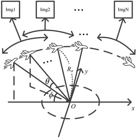 Electronics Free Full Text Fpga Based Acceleration Of Polar Format Algorithm For Video