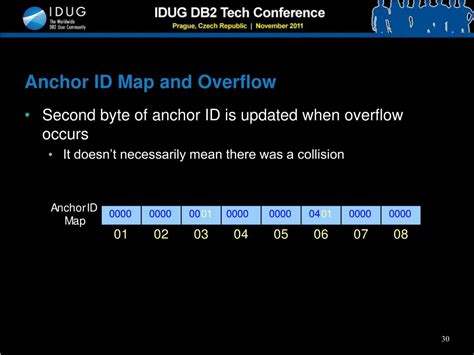 Ppt Db2 10 Hash Access Access Path Or Collision Course Powerpoint
