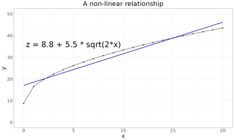 Linear Versus Non Linear Processesrelationships