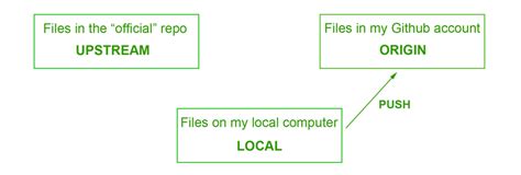 Github Desktop Tutorial A Really Really Simple Guide