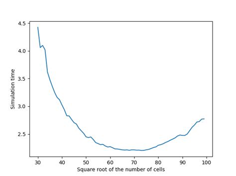 Tutorial 04 Block Sparse Reduction — Sisyphe Documentation
