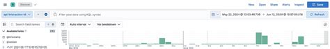 Duplicate Fields In Json Response Payload When Querying Kibana