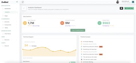 Top Vue Admin Dashboard Templates Flatlogic Blog
