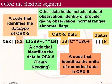 Loinc Logical Observation Identifier Names And Codes Original