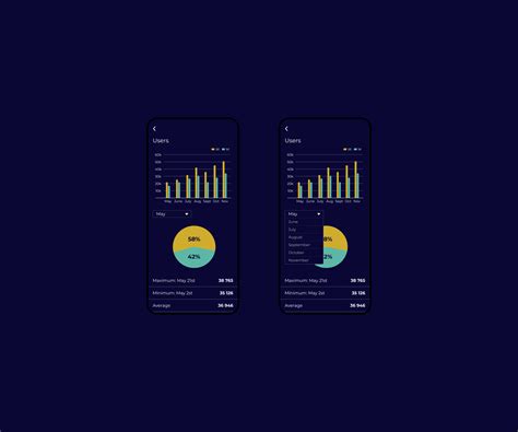 Ui Daily 018 Analytics Chart By Elizaveta Baglyk On Dribbble