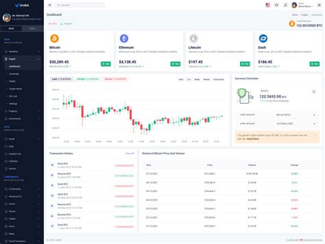Unikit Responsive Bootstrap Admin Dashboard