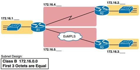ccna dc faq ipv4 subnetting sample subnet plan document