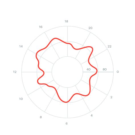 Python Dash Radial Plot For Hours Of A Day Stack Overflow